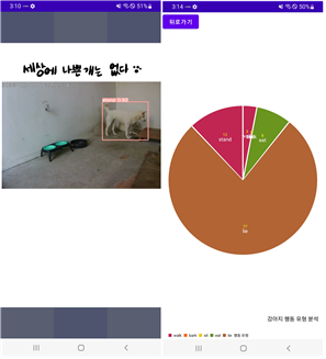 GitHub - jjaegii/There-is-no-such-thing-as-a-bad-dog: 2022년 기업애로해결 프로젝트(희망이음 경진대회) 반려동물 이상행동 분석 서비스