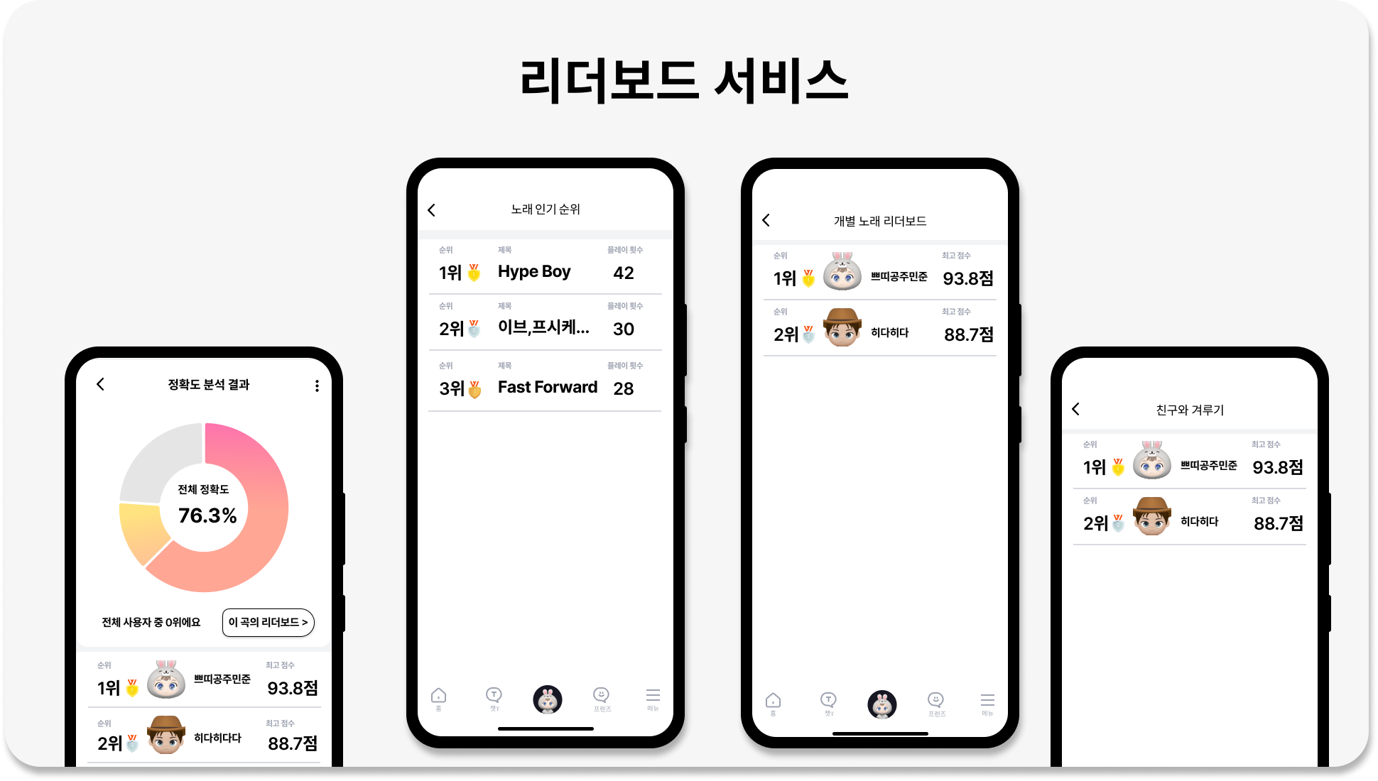 GitHub - usijgnap/Project_A_Dance: 나만의 AI 안무 코치, 에이단ㅡ스 (SKT FLY AI 3기 프로젝트 부문 우수상🥉)