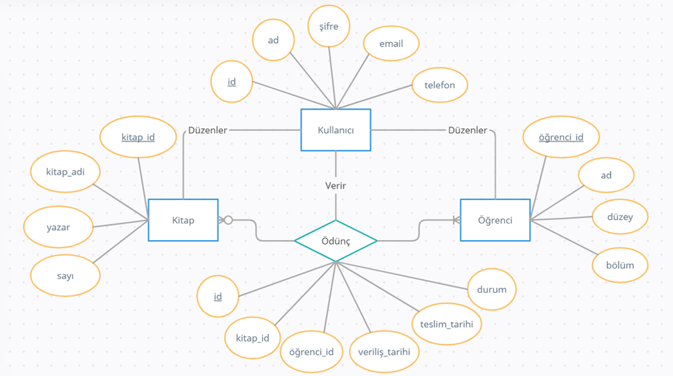 GitHub - canakdag06/Library-Management-System-with-Java: I've prepared ...