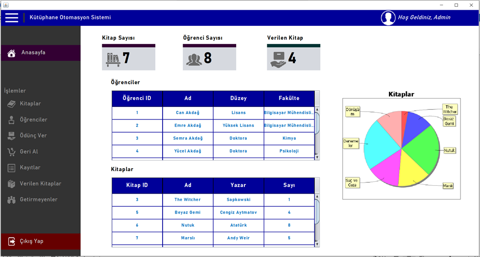 GitHub - canakdag06/Library-Management-System-with-Java: I've prepared ...