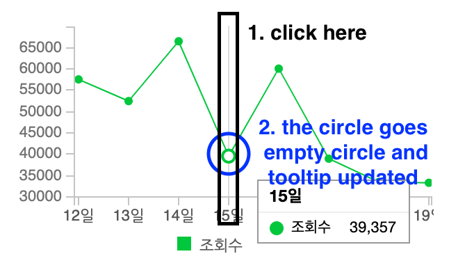 How to point (not select) a certain datum? · Issue #1212 · naver/billboard.js · GitHub