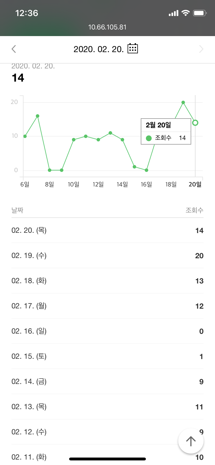 Tooltip is out of the screen after change orientation · Issue #1239 · naver/billboard.js · GitHub