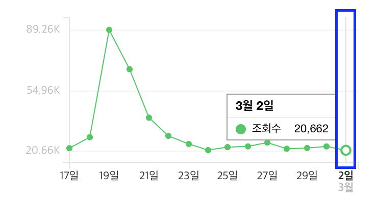 Tooltip is out of the screen after change orientation · Issue #1239 ...