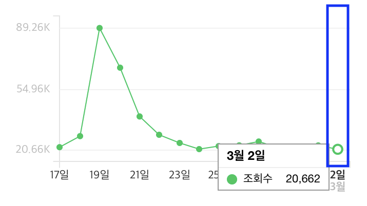 Tooltip is out of the screen after change orientation · Issue #1239 ...