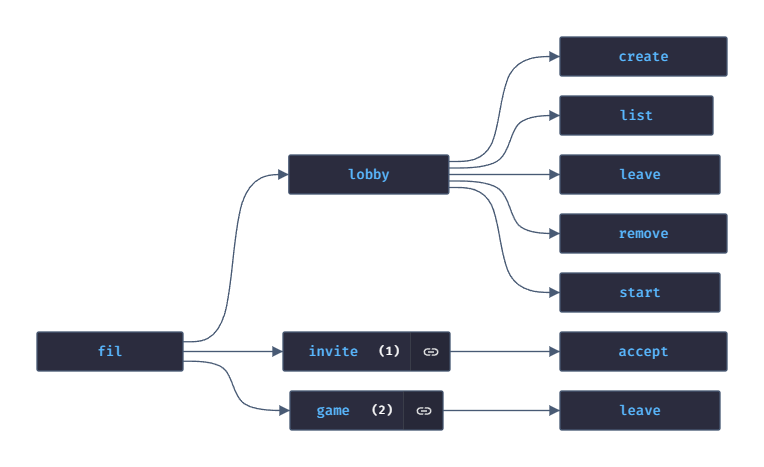 GitHub - Blue-Nova/Floor-Is-Lava: This is the official "Floor is Lava ...