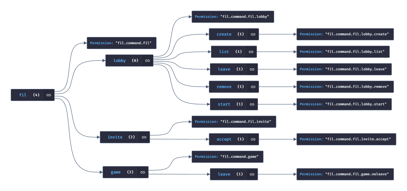 GitHub - Blue-Nova/Floor-Is-Lava: This is the official "Floor is Lava ...