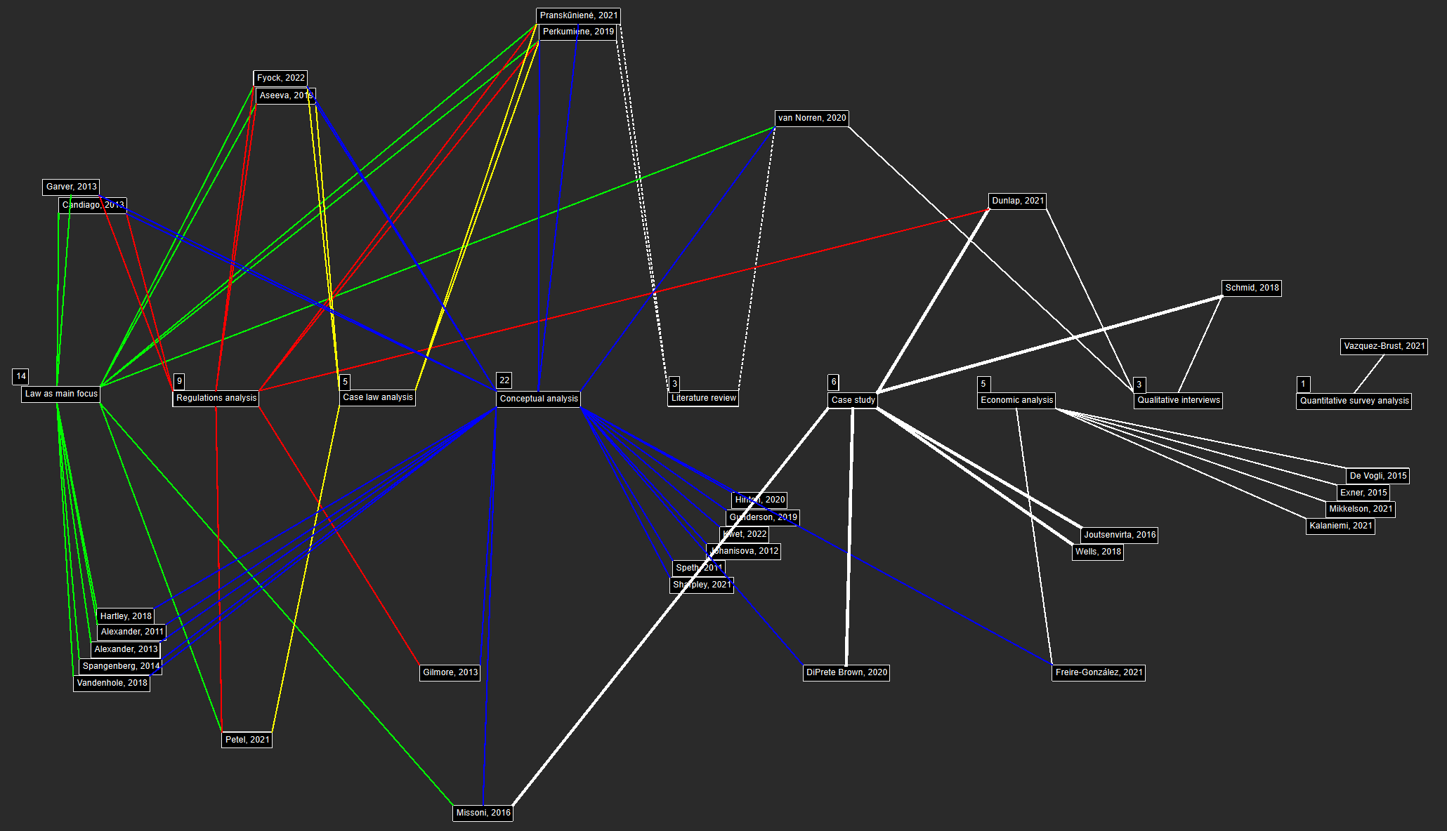 Further improvements of graphs · Issue #658 · ccbogel/QualCoder · GitHub
