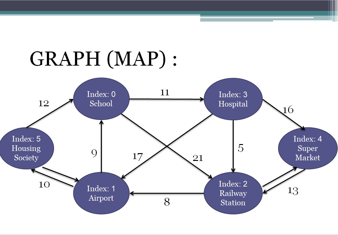GitHub - MansiIndore/DSA2_MINI-PROJECT-CAB-SIMULATION-SYSTEM: Simple version of OLA/UBER using JAVA