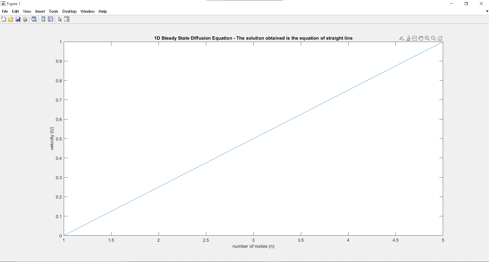 GitHub - ajayn145/Solution-for-a-1D-Steady-State-Diffusion-Equation ...