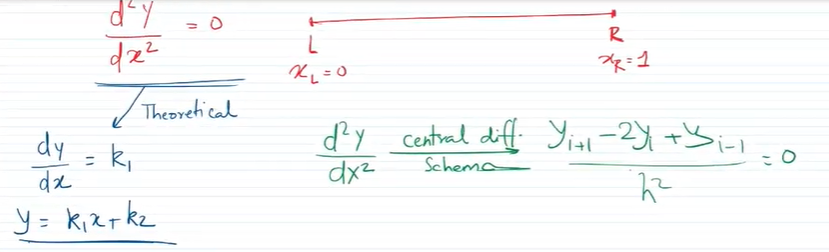 GitHub - ajayn145/Solution-for-a-1D-Steady-State-Diffusion-Equation ...