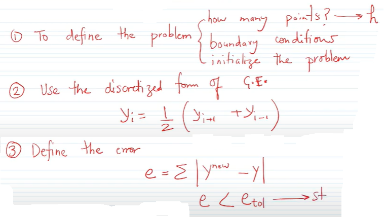 GitHub - ajayn145/Solution-for-a-1D-Steady-State-Diffusion-Equation ...