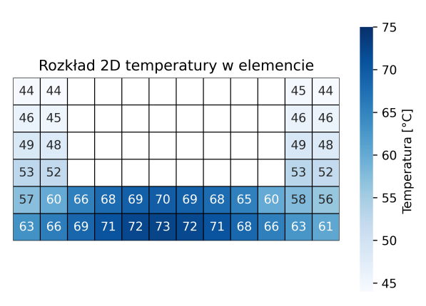 GitHub - JakubWilczek98/Two-dimensional-heat-transfer: The program is ...