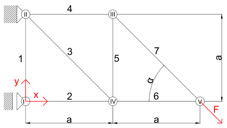 GitHub - JakubWilczek98/Truss-displacement-program: The program is ...