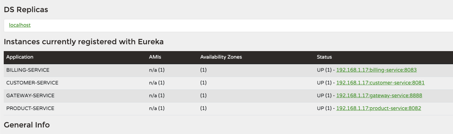 GitHub - MouadAitBouzaid/Architectures-Micro-services-avec-Spring-Cloud