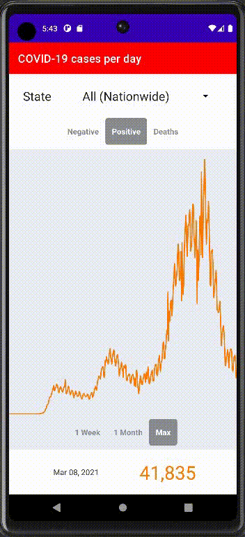 GitHub - Abdul-Hafeez-Galib/Covid-19-Tracker-App: An Android app for tracking Covid-19 🦠 cases ...