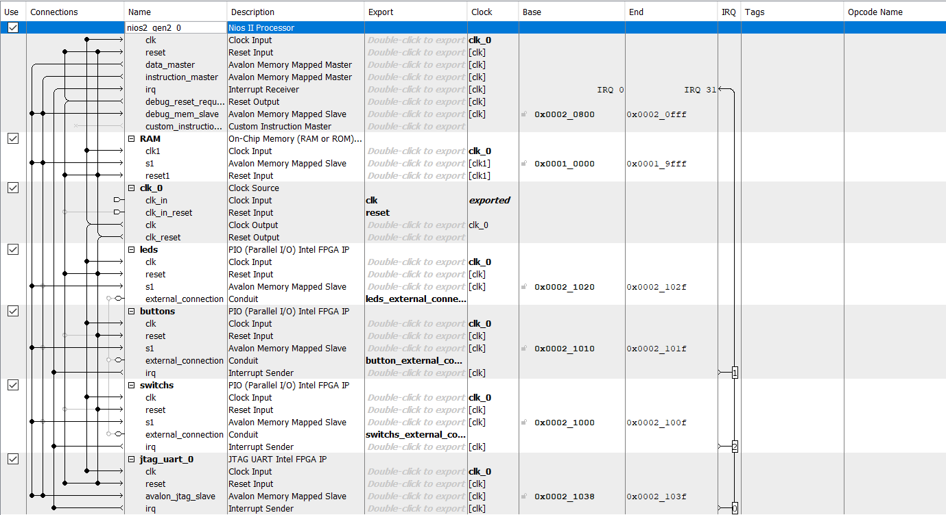 GitHub - ESN2022/DEMAGALHAES_Lab1