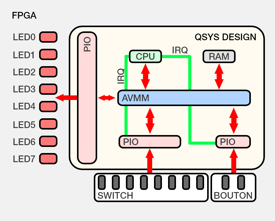GitHub - ESN2022/DEMAGALHAES_Lab1