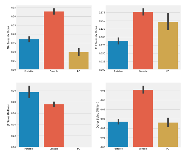 GitHub - jmj072/Visualization-Next-quarter-game: 데이터 시각화를 통한 다음 분기 게임 출시 분석