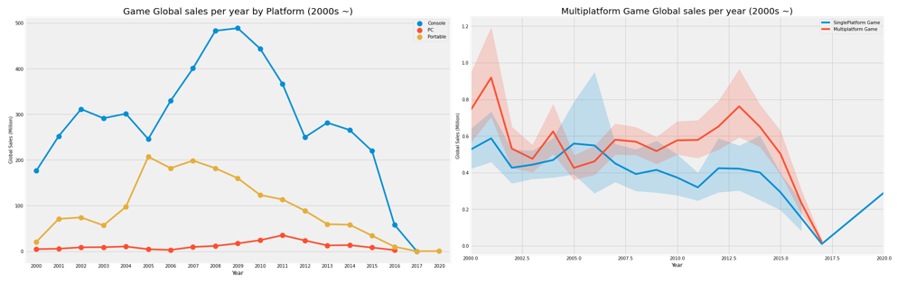 GitHub - jmj072/Visualization-Next-quarter-game: 데이터 시각화를 통한 다음 분기 게임 출시 분석