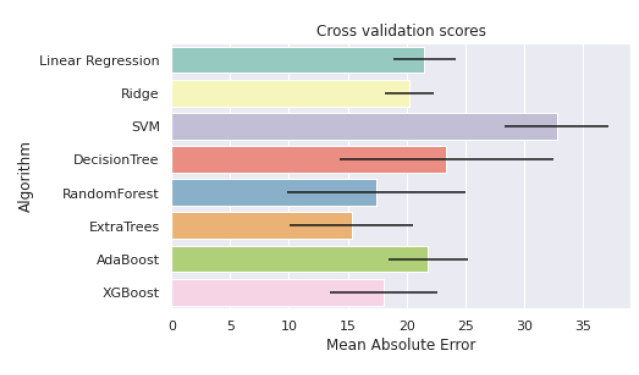 GitHub - jmj072/ML-Gangnam-apart-saleprice: 서울시 공공 데이터를 이용한 강남구 아파트 실거래가 예측 모델 생성