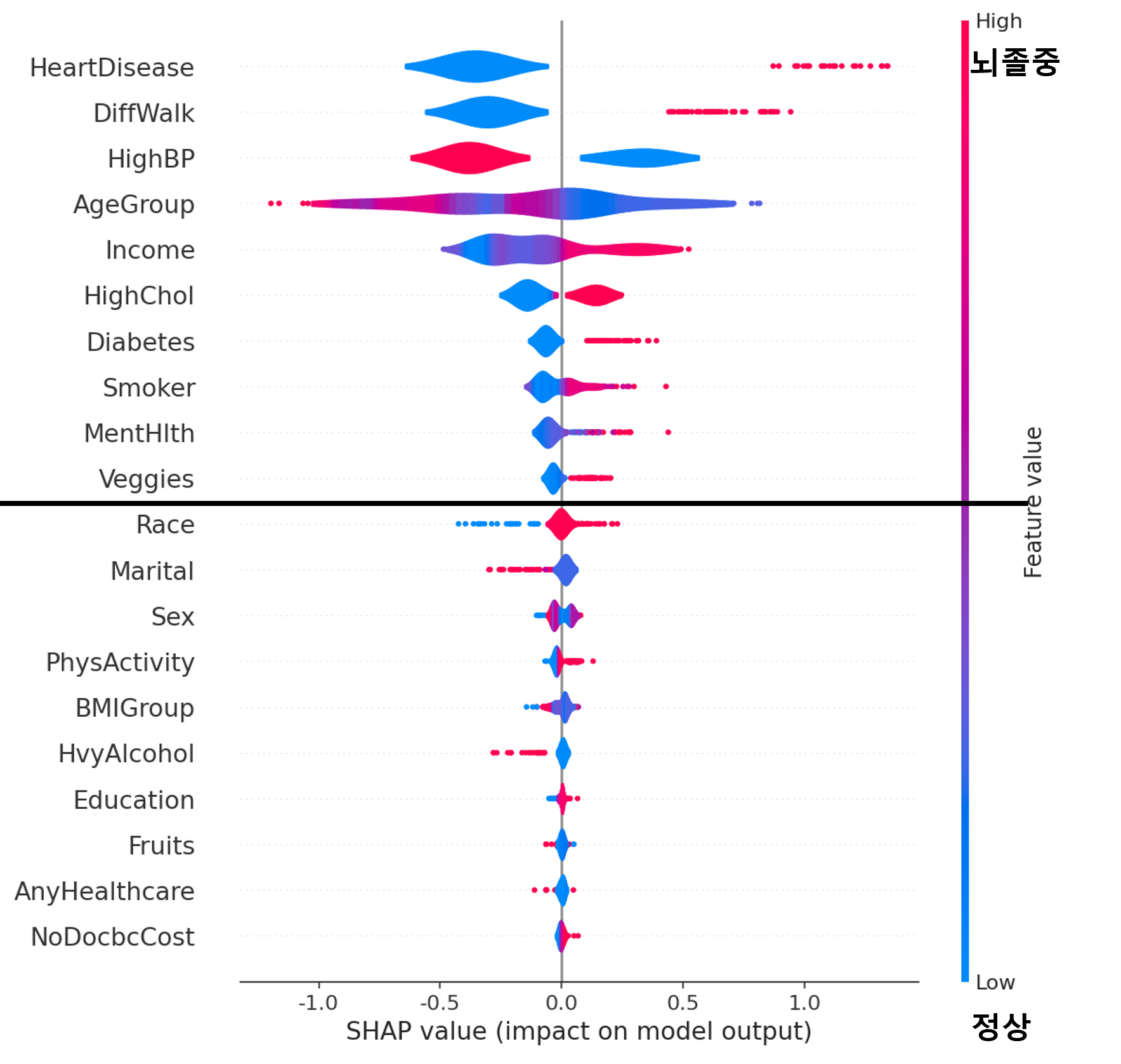 GitHub - jmj072/ML-Prediction-Stroke: 전화 설문조사 데이터셋을 이용한 뇌졸중 발병 예측 모델 생성