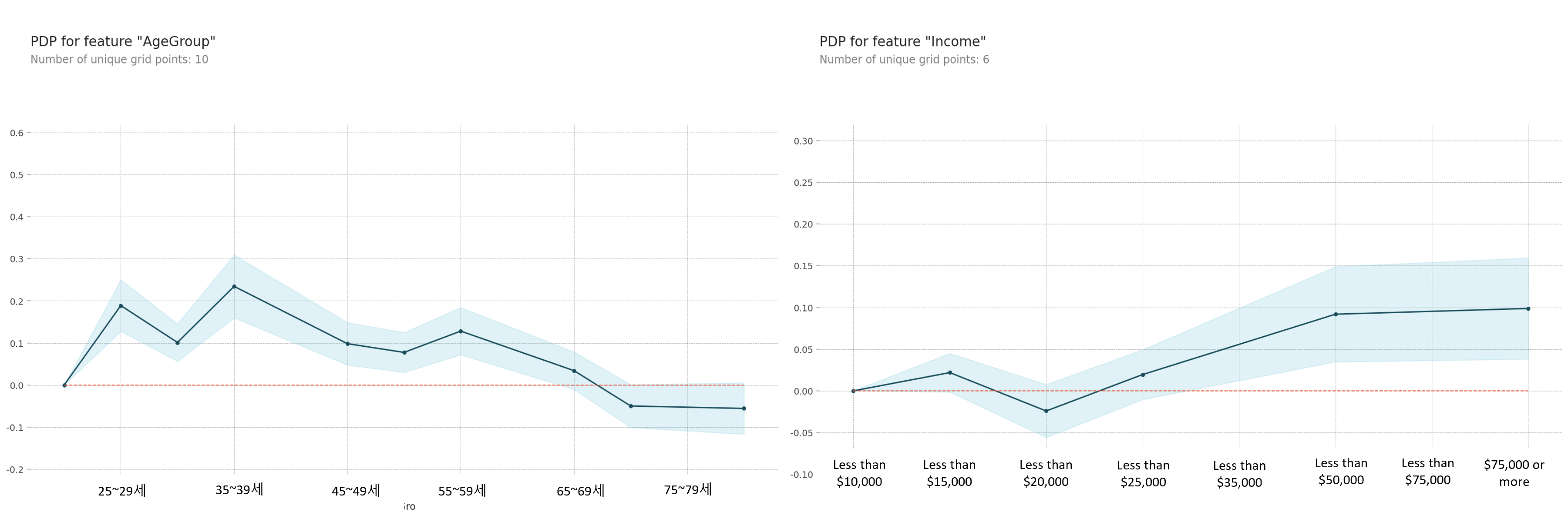 GitHub - jmj072/ML-Prediction-Stroke: 전화 설문조사 데이터셋을 이용한 뇌졸중 발병 예측 모델 생성