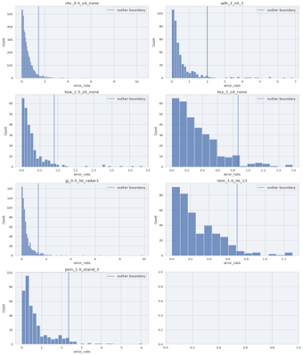 GitHub - jmj072/ML-outlier_removal_in_DB: DB를 활용한 오류 데이터의 제거