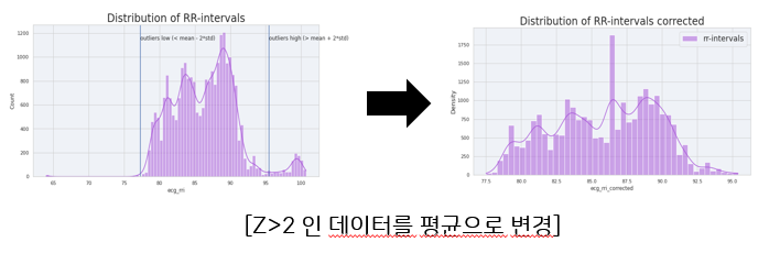 GitHub - jmj072/ML-outlier_removal_in_DB: DB를 활용한 오류 데이터의 제거