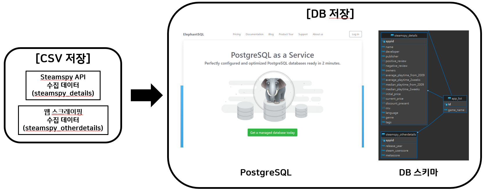 GitHub - jmj072/ML-Game_Review_Prediction: 게임 리뷰 평가 예측 API