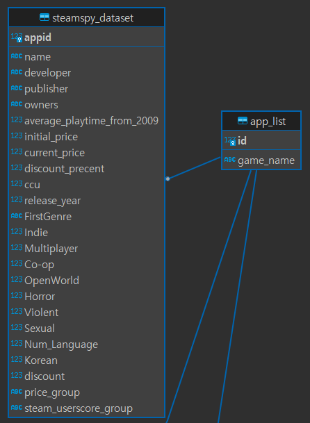 GitHub - jmj072/ML-Game_Review_Prediction: 게임 리뷰 평가 예측 API