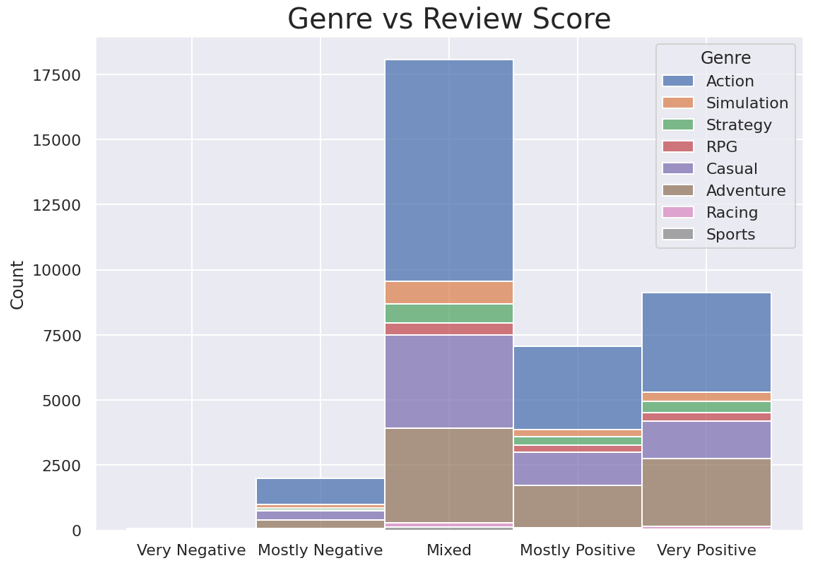 GitHub - jmj072/ML-Game_Review_Prediction: 게임 리뷰 평가 예측 API