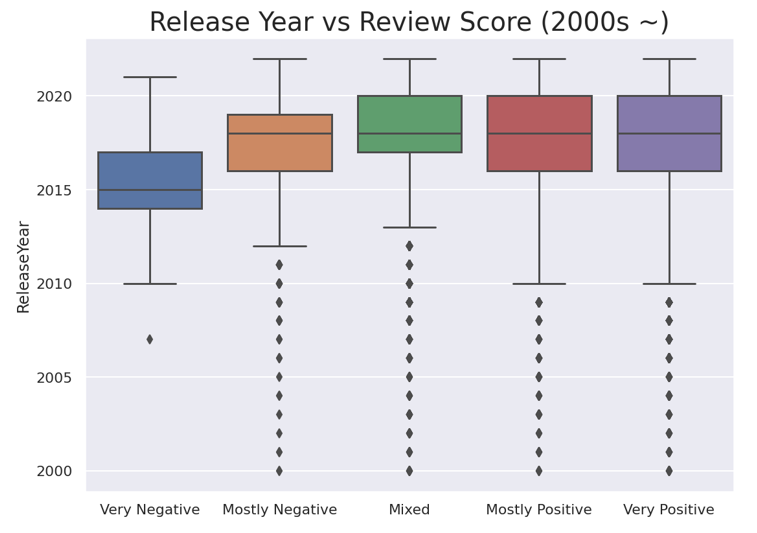 GitHub - jmj072/ML-Game_Review_Prediction: 게임 리뷰 평가 예측 API