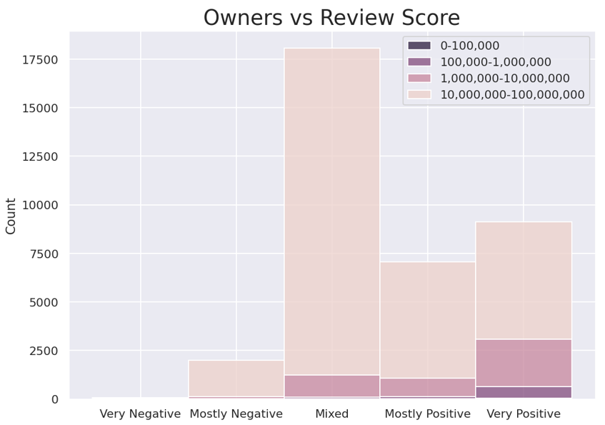GitHub - jmj072/ML-Game_Review_Prediction: 게임 리뷰 평가 예측 API