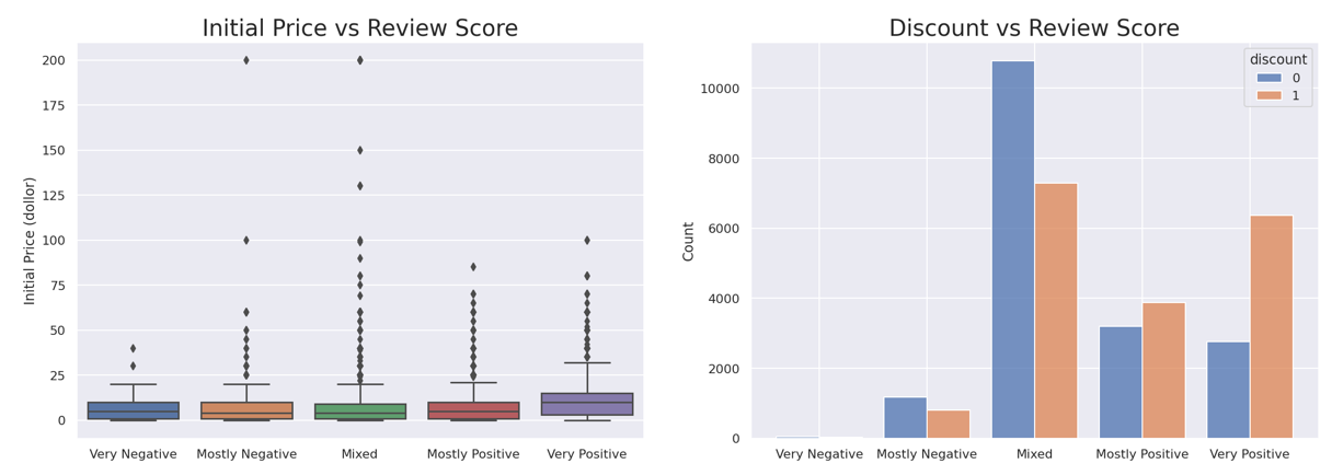 GitHub - jmj072/ML-Game_Review_Prediction: 게임 리뷰 평가 예측 API