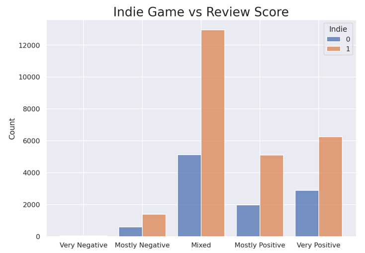 GitHub - jmj072/ML-Game_Review_Prediction: 게임 리뷰 평가 예측 API