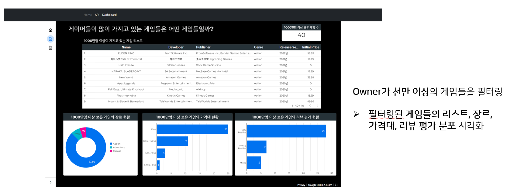 GitHub - jmj072/ML-Game_Review_Prediction: 게임 리뷰 평가 예측 API