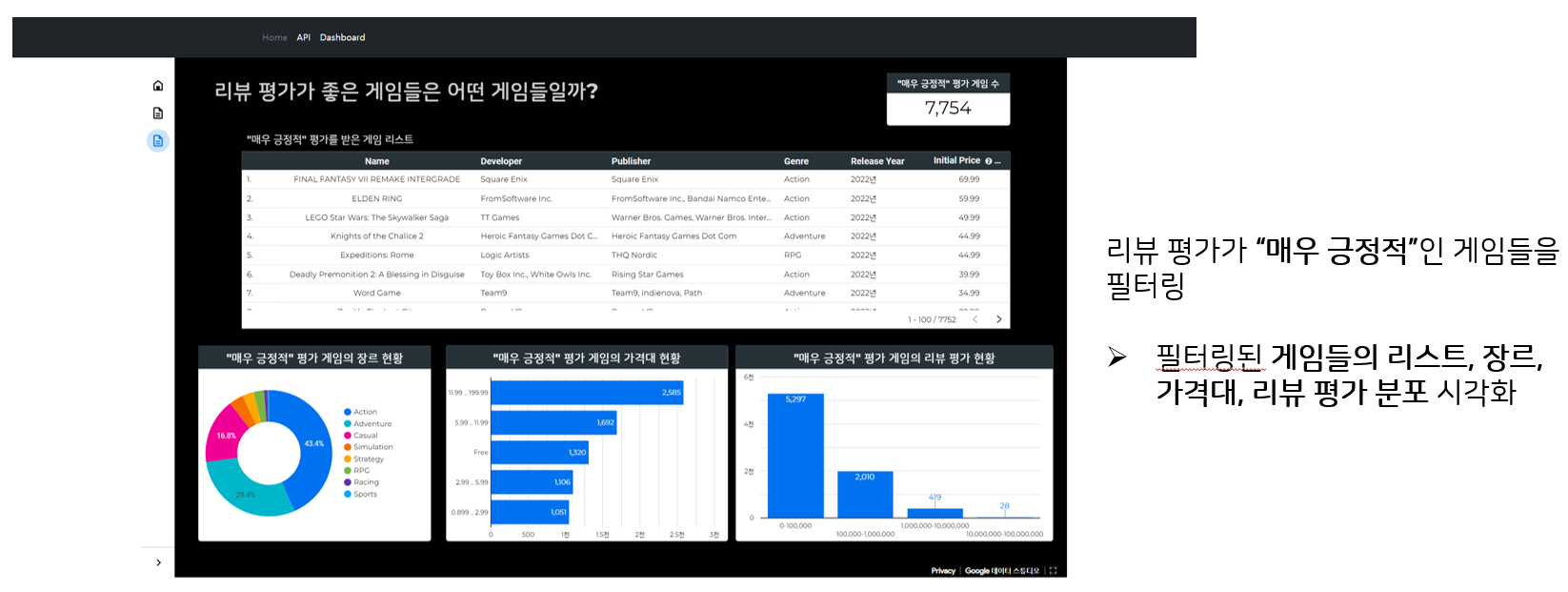 GitHub - jmj072/ML-Game_Review_Prediction: 게임 리뷰 평가 예측 API