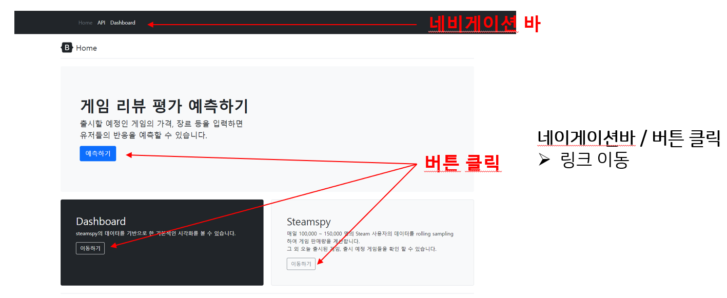 GitHub - jmj072/ML-Game_Review_Prediction: 게임 리뷰 평가 예측 API