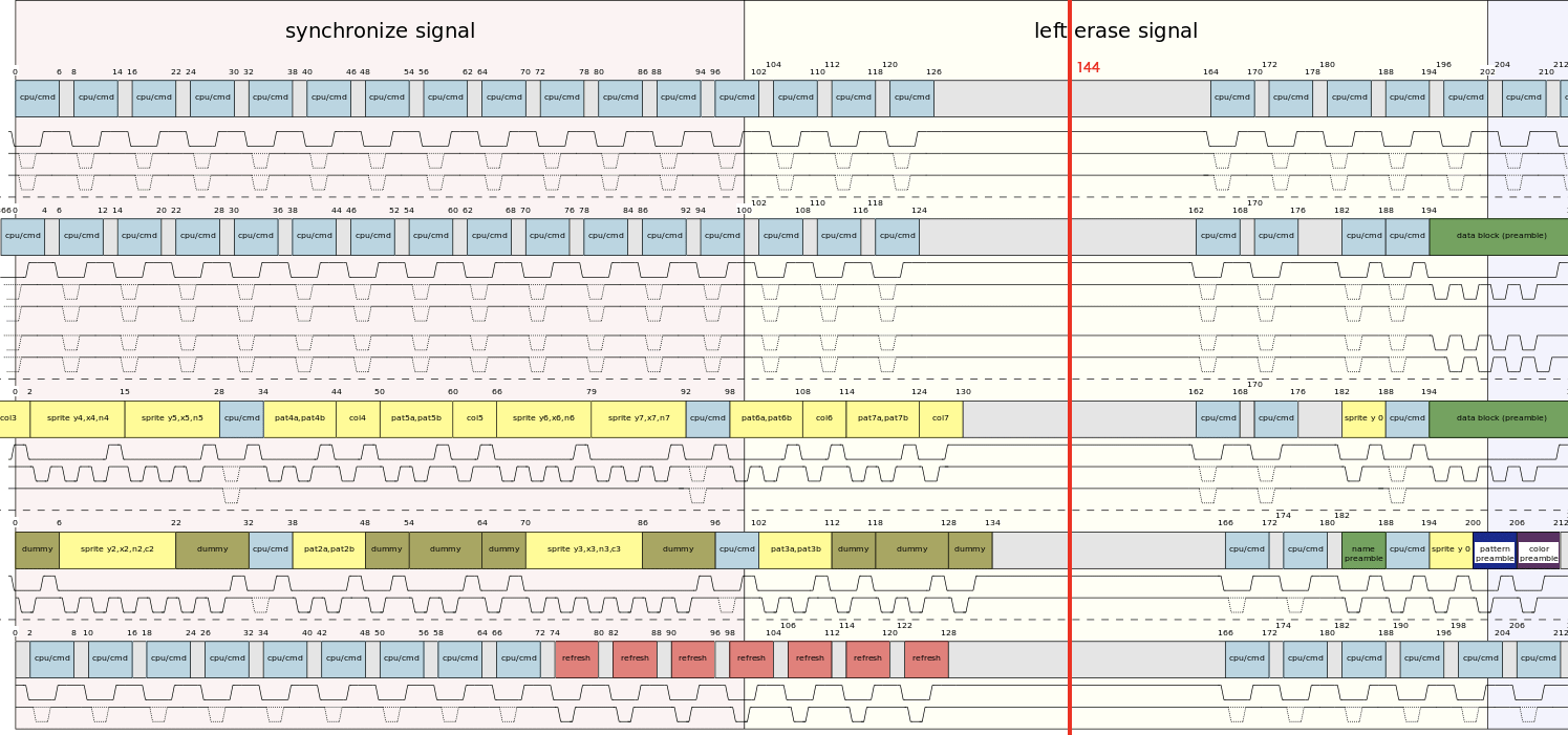 Screensplit of Psycho World shows garbage · Issue #1310 · openMSX/openMSX · GitHub