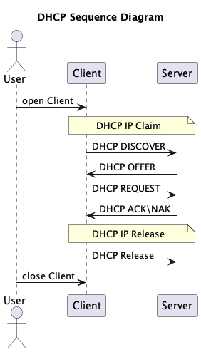 GitHub - yuvili/FinalProject
