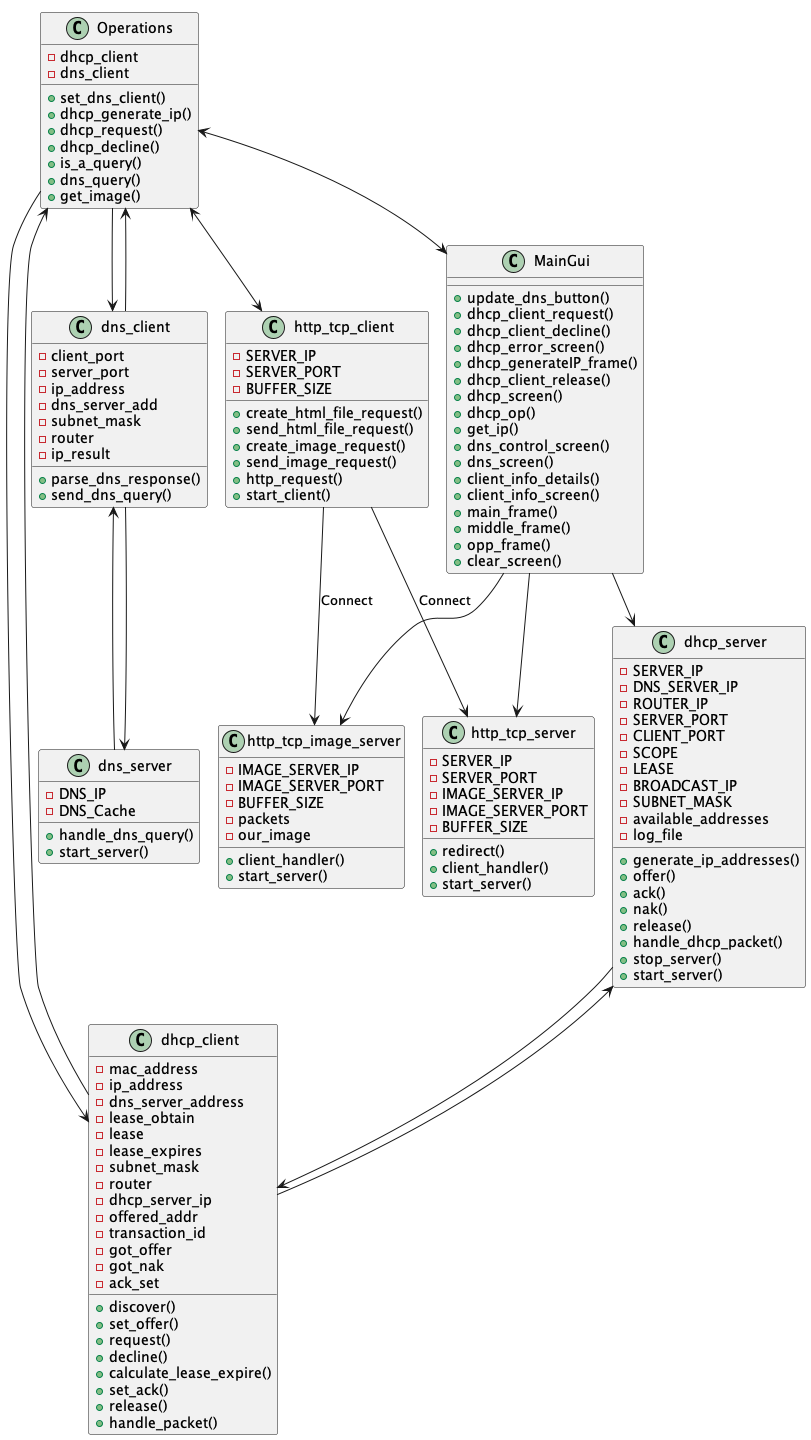 GitHub - yuvili/FinalProject