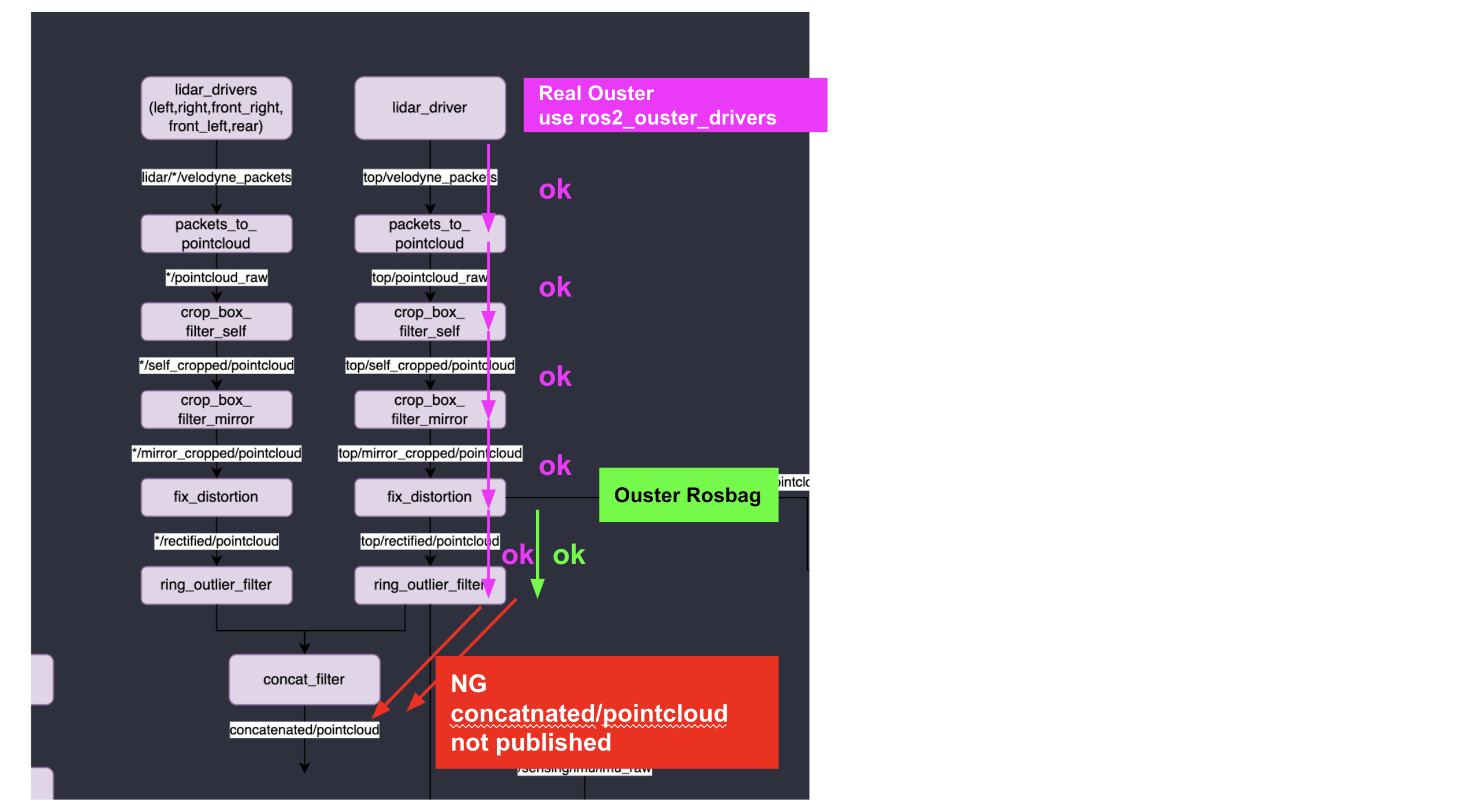 try to use Ouser LiDAR and Autoware · GitHub