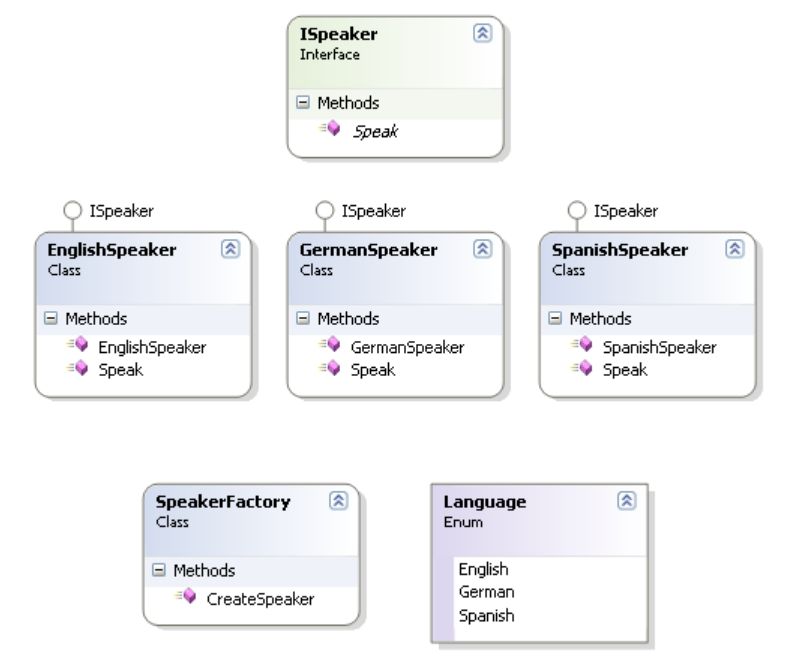 GitHub - DimiBertolami/typescript-solid