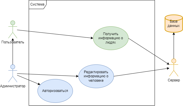 Use case diagram - fpmi-tp2023/labrabota4gr12-ilyaayana GitHub Wiki