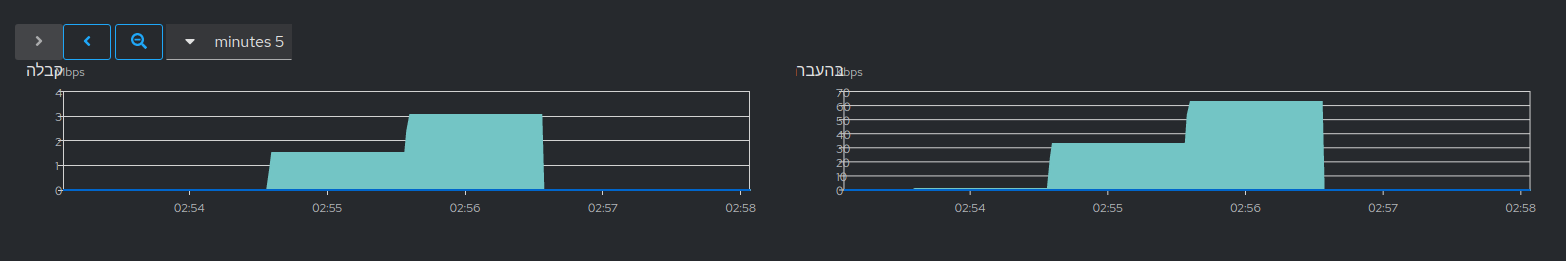 RTL Support in Cockpit · Issue #18710 · cockpit-project/cockpit · GitHub