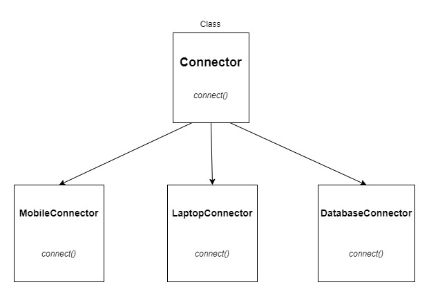 GitHub - Asibul-40/SOLID-principle-overview