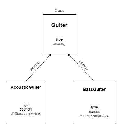 GitHub - Asibul-40/SOLID-principle-overview