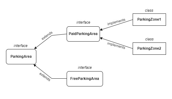 GitHub - Asibul-40/SOLID-principle-overview