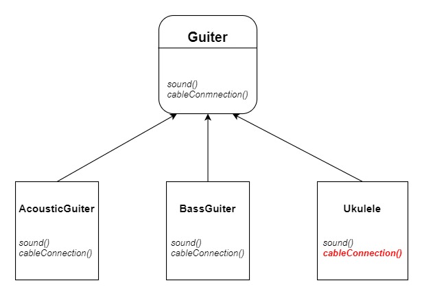 GitHub - Asibul-40/SOLID-principle-overview