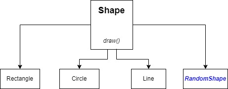 GitHub - Asibul-40/SOLID-principle-overview